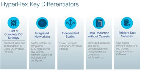 Rayas It Is All About Networking And Security Introduction To Cisco