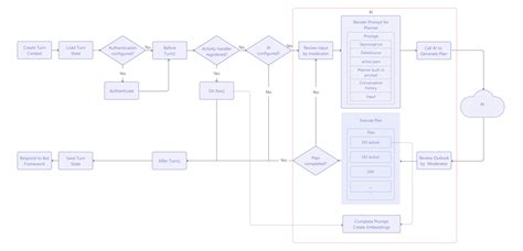 Build A Basic Ai Chatbot In Teams Teams Microsoft Learn
