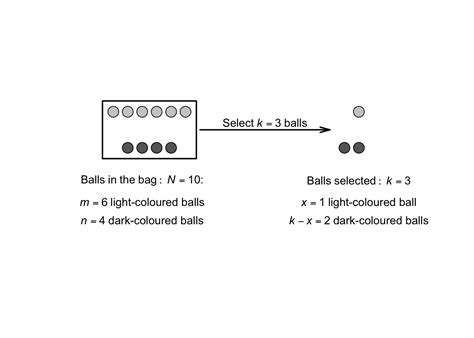 4 Standard Discrete Distributions Distribution Theory
