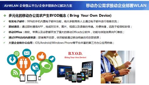 Airwlan企业级云平台解决方案 Airwlan无线网桥 超级基站 高密度无线覆盖ap 北京万蓝拓通信技术有限公司 为您提供无线wifi产品整体解决方案