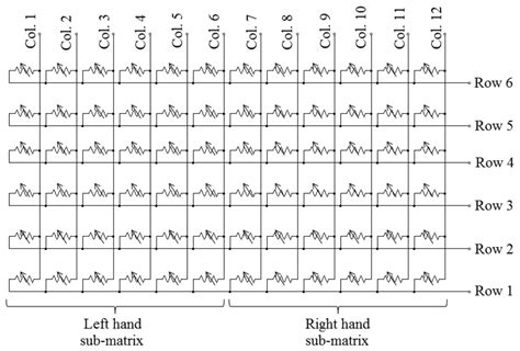 Sensors | Special Issue : Tactile Sensors and Sensing Systems