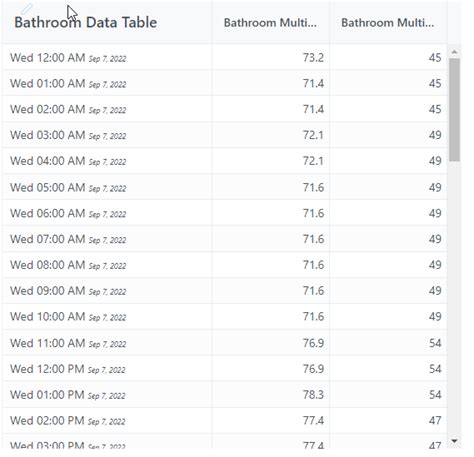 Constantgraph Data Logging And Charting Page 4 Connected Things
