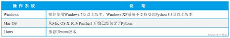 史上最详细的python安装教程，小白建议收藏！ Csdn博客
