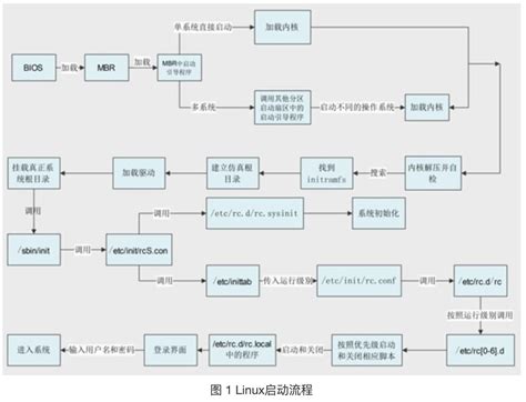 Linux开机自启应用 开机执行脚本 监听端口应用挂掉了执行启动脚本 否极泰来 博客园