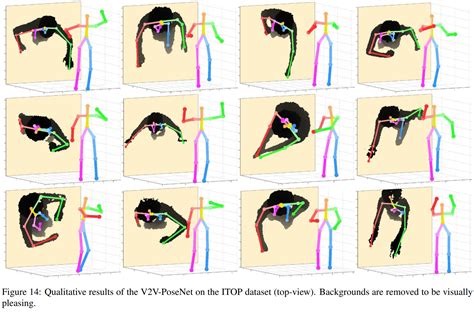 Alternatives And Detailed Information Of V2v Posenet Pytorch Gitplanet