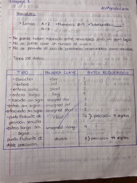 Programacion En C Tipos De Datos Variables Constantes