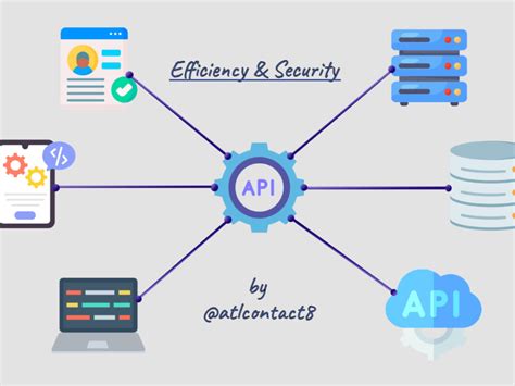 Unique Restful Apis With Swagger Documentation Upwork