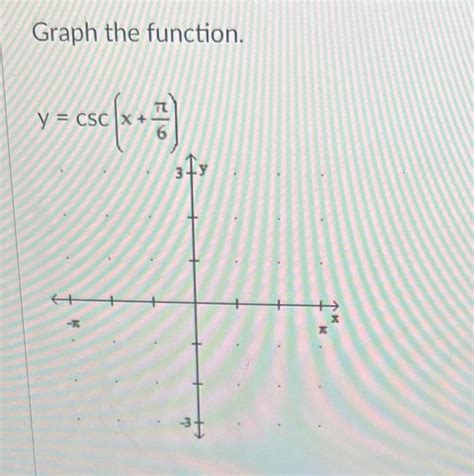 Solved Graph the function y csc x π Chegg