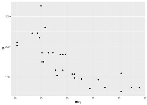 Chapter 4 Git Reproducible Analytical Pipelines Masters Of Data Science