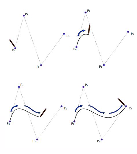 bridges string art and bézier curves
