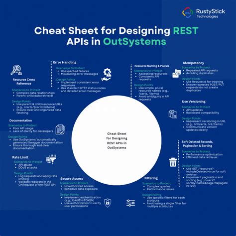 Atul Kumar On Linkedin Outsystems Odc Outsystemsapis