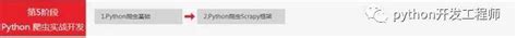 mysql是怎样运行的：从根儿上理解 mysql，豆瓣评分9 5，而且还很有趣 知乎