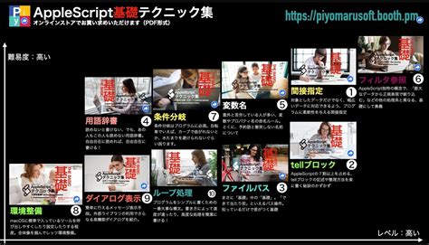 applescript基礎テクニック集⑨ダイアログ表示 piyomarusoft booth