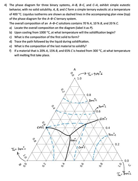 Solved The Phase Diagram For Three Binary Systems A Bb C