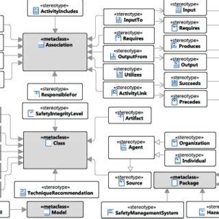 Discrete Control System Download Scientific Diagram