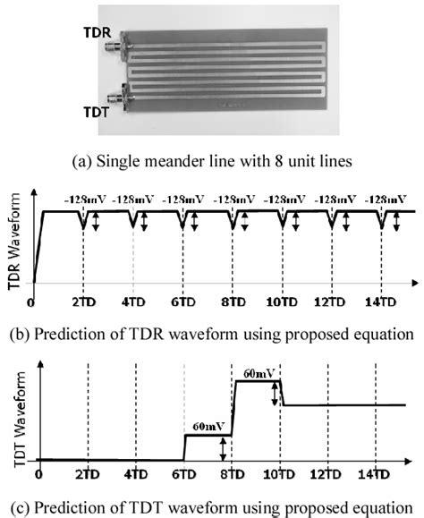 Figure 12 From Tdrtdt Analysis By Crosstalk In Single And Differential