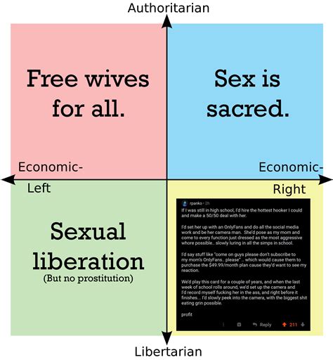 Each Quadrants View On Sex Scrolller