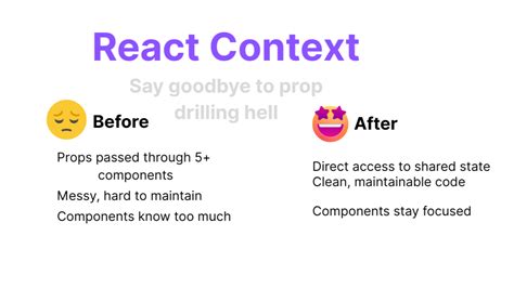 Mastering React Context From Prop Drilling Hell To State Management Heaven Part 1 🚀