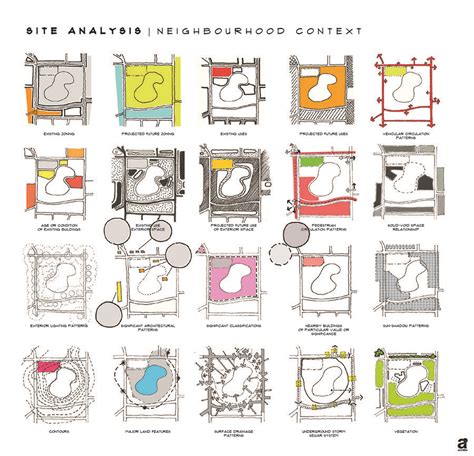 Visit The Post For More Architecture Site Site Analysis Architecture Architecture Concept