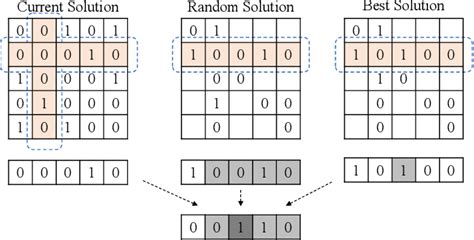 Figure 3 From Large Scale Binary Matrix Optimization For Multimicrogrids Network Structure