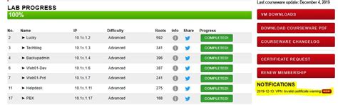 Knowledge Base And Notifications Virtual Hacking Labs