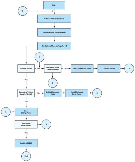 microcontroller operations in an ocp orv3 smart battery backup unit