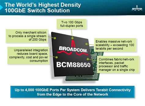 Broadcom Unveils Worlds Highest Density 100gbe Switch Solution Techpowerup