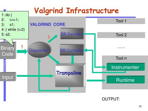 Ppt Dynamic Program Analysis Powerpoint Presentation Free Download