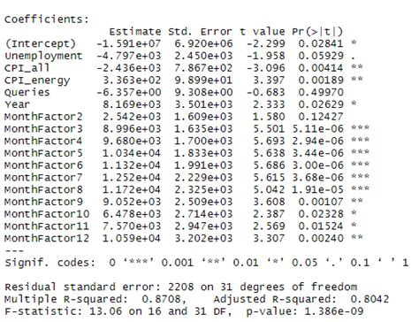 Multiple Linear Regression In Power BI Ben S Blog