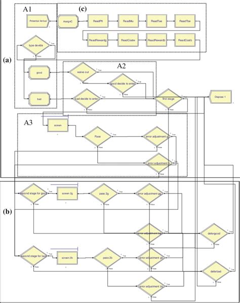 simulating two stage imperfect security screening process download