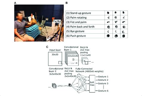 Radar Based Hand Gesture Recognition Experimental Setup With