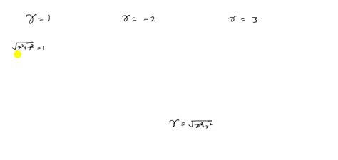 SOLVED Cartesian To Polar Conversion Convert The Following Expressions Into Polar Form Plot