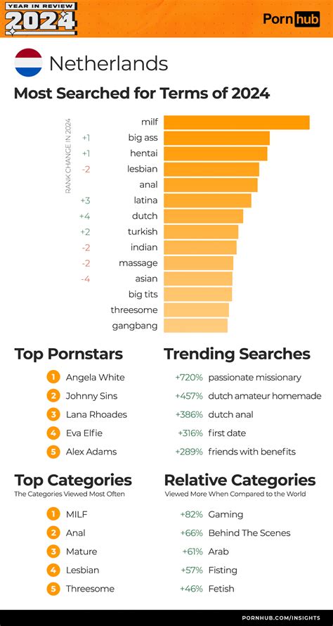 2024 Year In Review Pornhub Insights