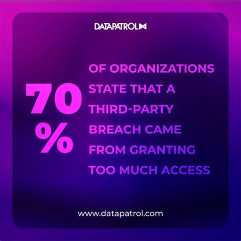 Datapatrol On Linkedin Datainsights Enterprise Dataprotection Datasecurity Cybersecurity