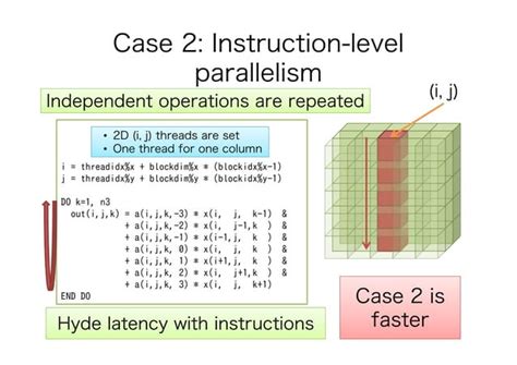 gpu acceleration of a non hydrostatic ocean model with a multigrid