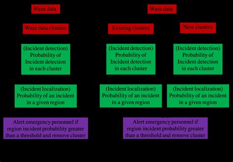 Overview Of The Bayesian Theoretic Approach To Fuse Information And