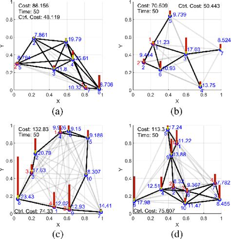 Figure 10 From Distributed Estimation In Network Systems Using Event Driven Receding Horizon