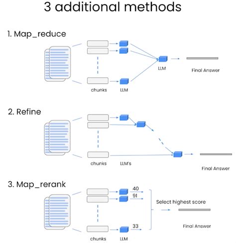 [lesson 1] deeplearning ai on langchain chat with your data document