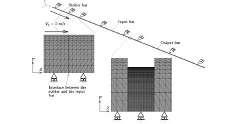 Finite Element Model Of The Split Hopkinson Pressure Bar Test System