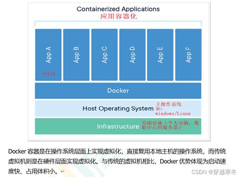 尚硅谷docker2022版学习笔记（基础篇 上）尚硅谷docker笔记 Csdn博客