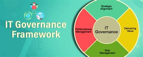It Governance Frameworks To Navigating The Digital Landscape With Precision