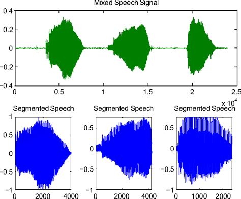 Figure 10 From Dynamic Segmentation Of Vocal Extract For Assamese