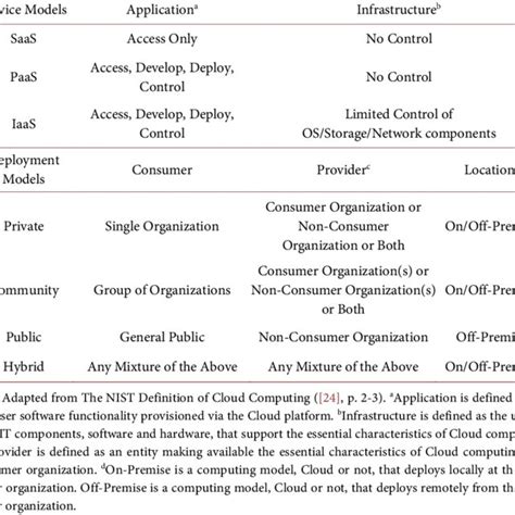 Cdc Adaptation Of The Dhhs Eplc Framework 3 Download Scientific