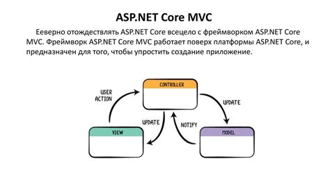 Введение Проектирование и разработка веб сервисов презентация онлайн
