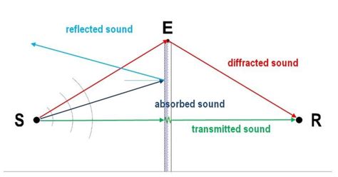 sound reflection diagram