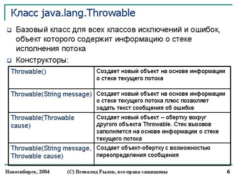 Abstract Boolean Break Byte Case Default Do Double