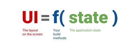 statefulwidget và statelesswidget trong flutter