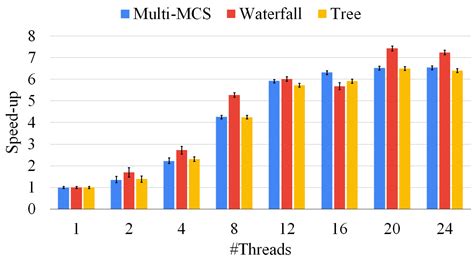 computation free full text the multi maximum and quasi maximum