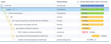 Traces Vs Logs Tracing The Line Honeycomb