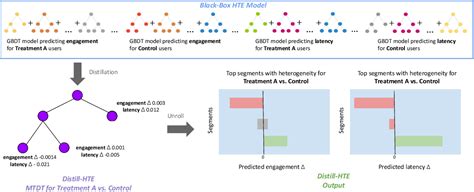 Figure 1 From Interpretable Personalized Experimentation Semantic Scholar